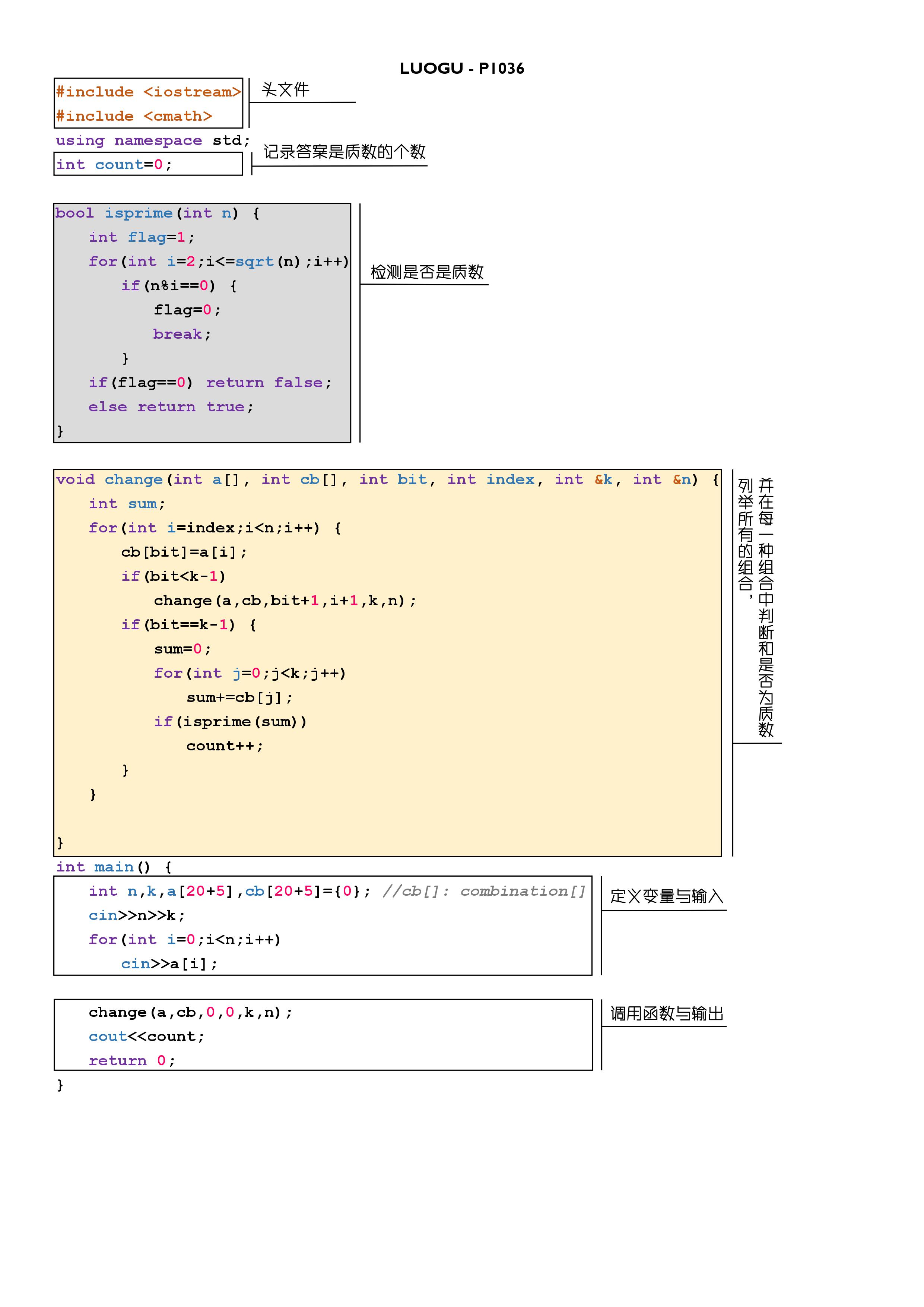 洛谷P1036选数题解析-CSDN博客