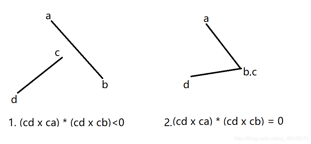 POJ - 3304 -- Segments【直线与线段相交 】_segments poj-CSDN博客