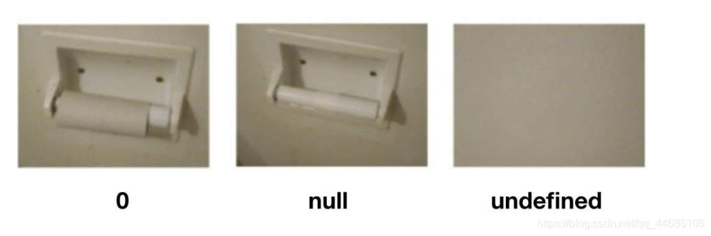 js表示空的三种方式，0， null， undefine，以及具体区别_js 空-CSDN博客