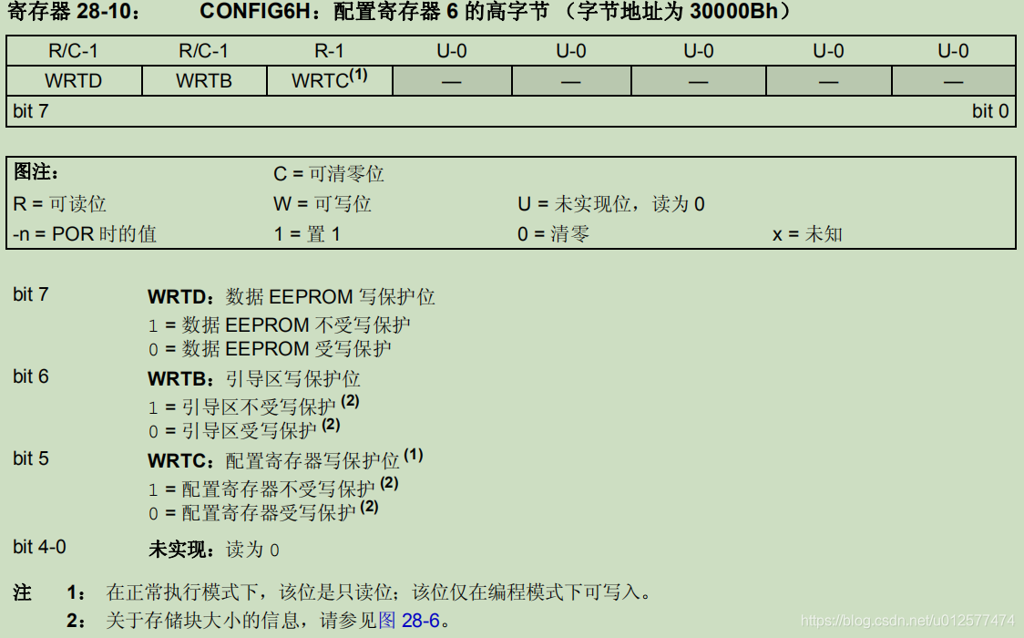 PIC18**K80配置位详解_pic18.h-CSDN博客