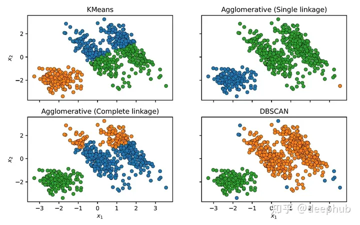 高斯混合模型GMM及期望最大化EM算法详解-CSDN博客