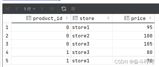 LeetCode 1795.每个产品在不同商店的价格_leetcode 每家商店的产品价格-CSDN博客