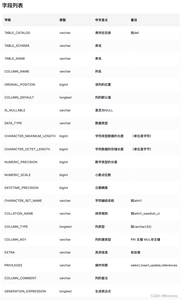 Mysql字符集统一修改批量操作数据库中的表及字段mysql修改所有表的字符集 Csdn博客
