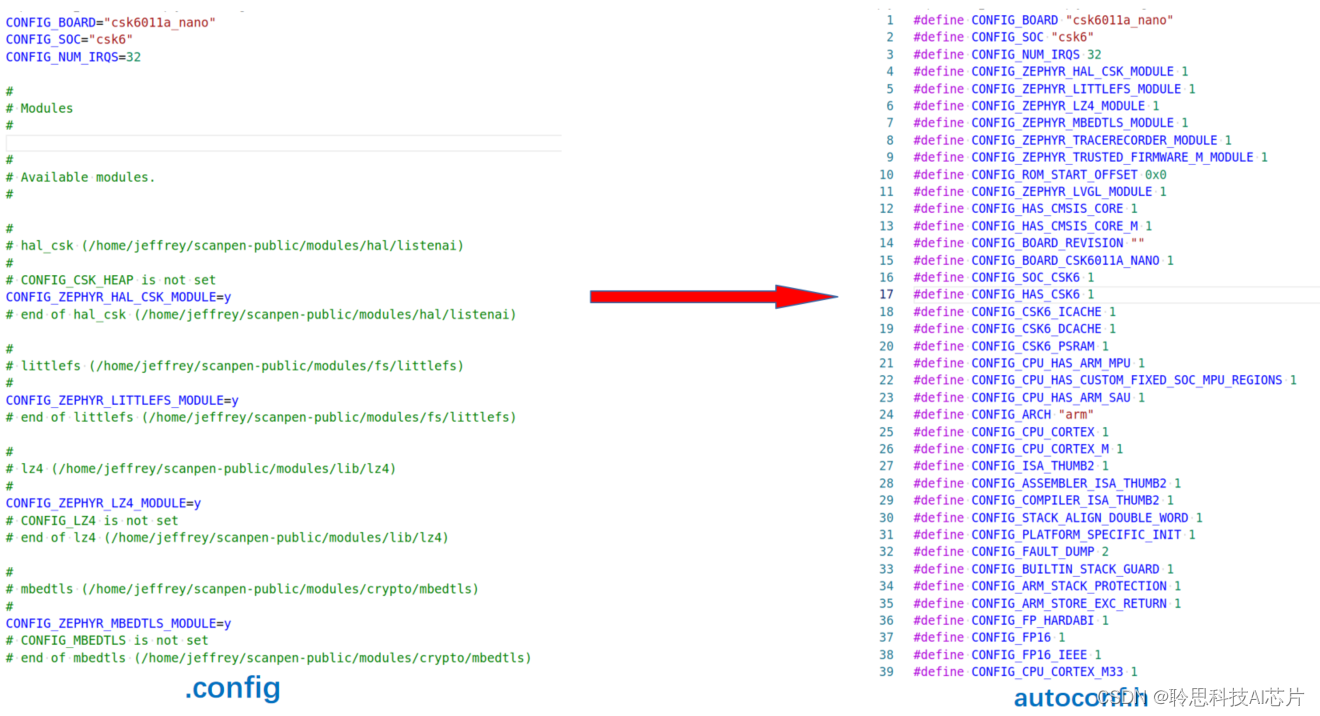 Zephyr配置系统(Kconfig)保姆级上手教程_zephyr教程-CSDN博客
