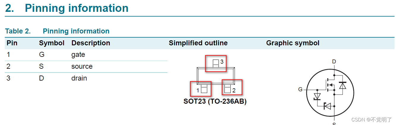 PCB封装设计指导（十）定义pin number_pcb 怎么pin定义-CSDN博客
