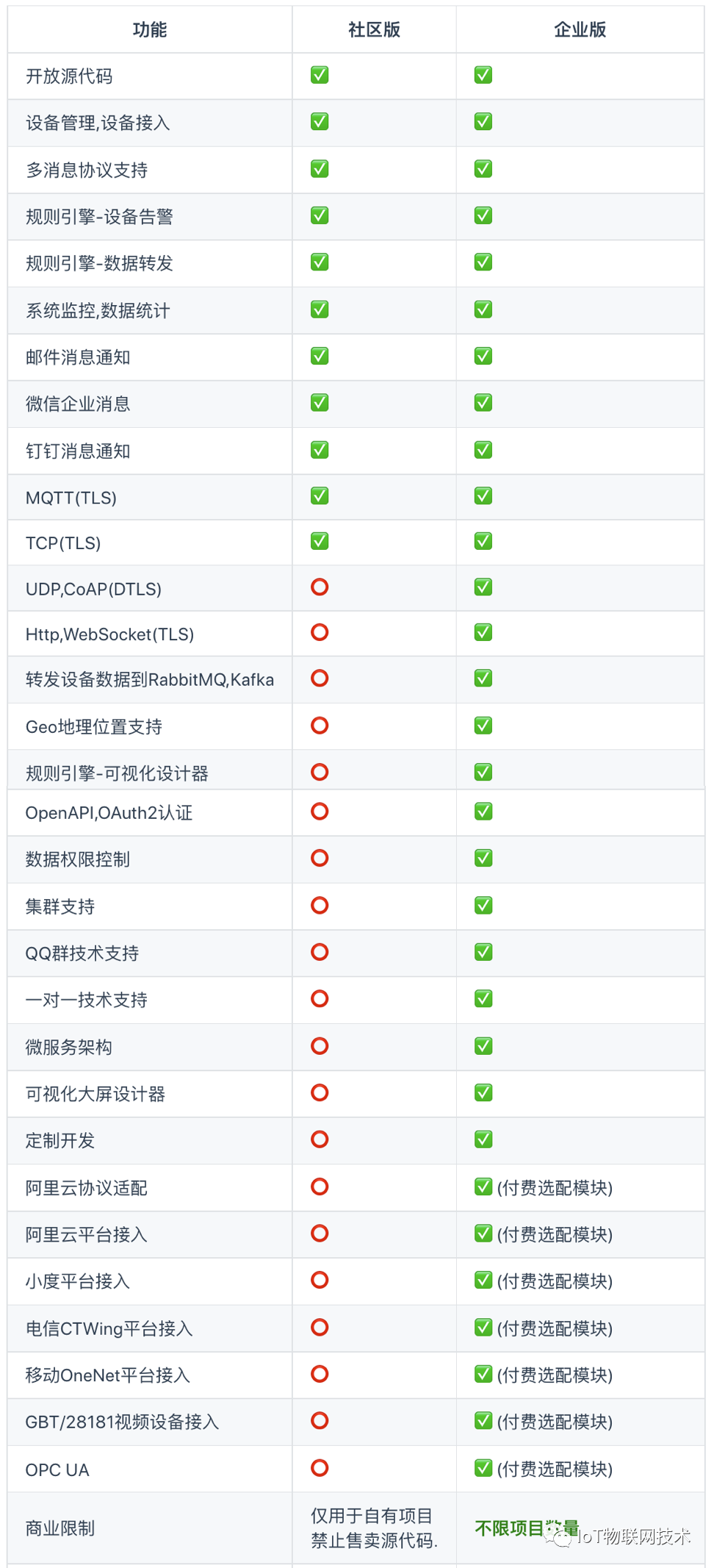JetLinks : 基于 Java8 国产开源 IoT 企业级物联网平台-CSDN博客