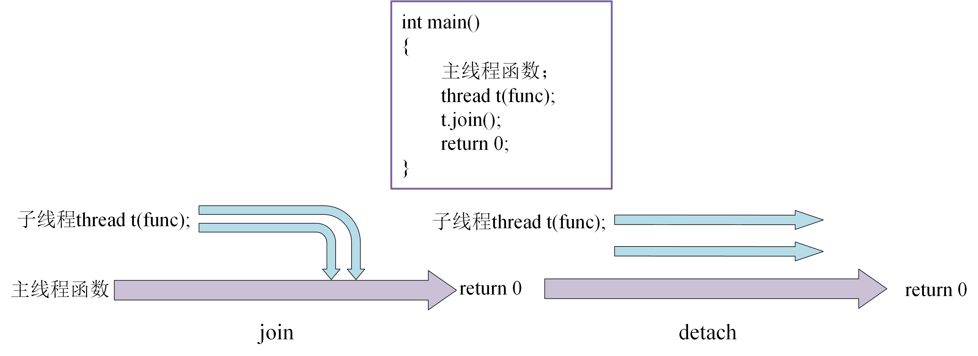 C++多线程详解：std::thread,std::mutex与异步编程-CSDN博客