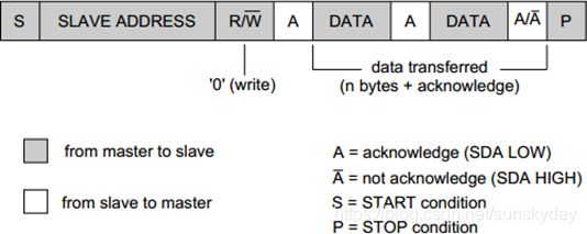 I2C详解学习 - nRF52832蓝牙芯片 TWI-I2C学习详解笔记_nrf52832 i2c-CSDN博客