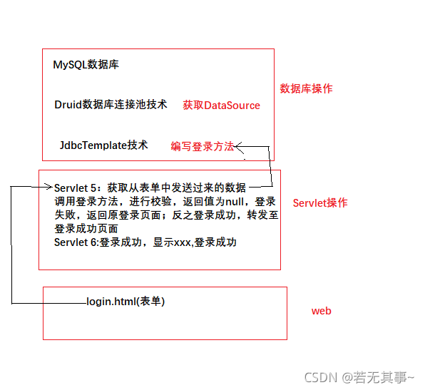JavaWeb技术：Tomcat、servlet_webservlet注解原理-CSDN博客