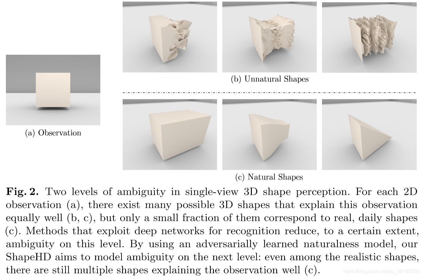 Learning Shape Priors for Single-View 3D Completion and Reconstruction_深度学习_草帽-路飞-MCP技术社区