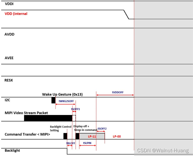 Rockchip RK3588 MIPI-DSI2 详解_rk3588 mipi dsi 详解-CSDN博客