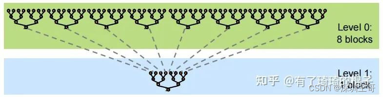 深入浅出GPU优化系列：reduce优化_reduce npu-CSDN博客