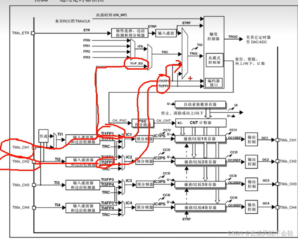 江科大STM32学习笔记——TIM定时中断_定时器1ms中断-CSDN博客
