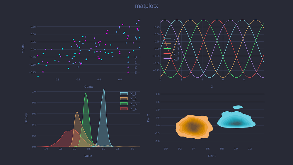 Matplotlib 大变身： 6 个 Python 风格库，打造令人惊叹的曲线图_python生成好看的曲线图-CSDN博客