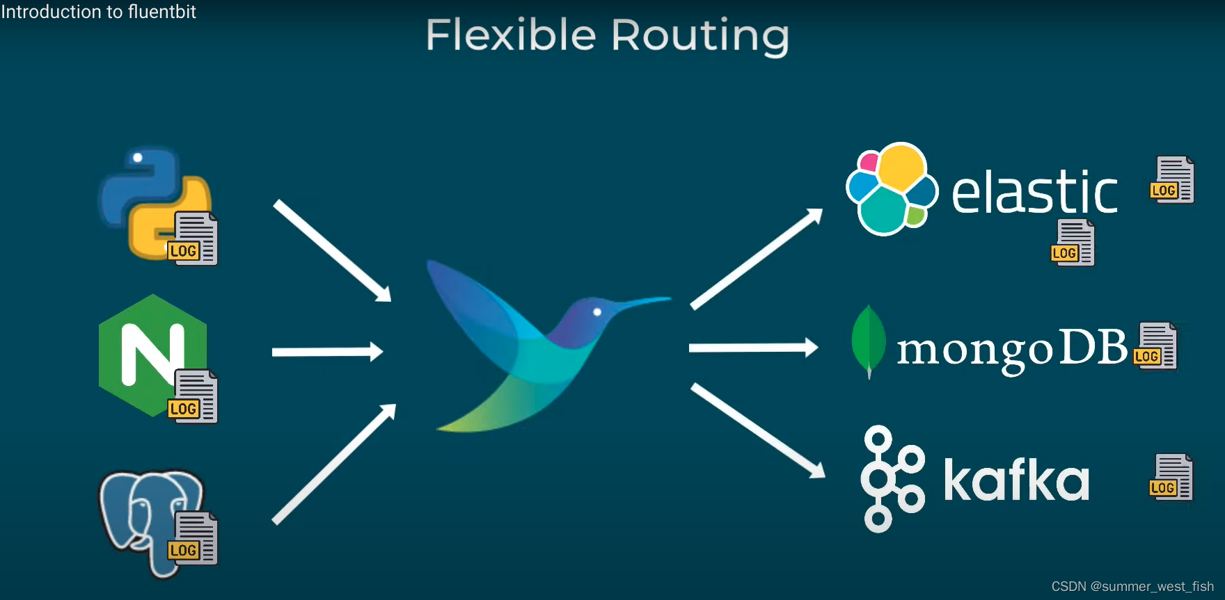 FluentBit：轻量级日志收集与转发解决方案-CSDN博客