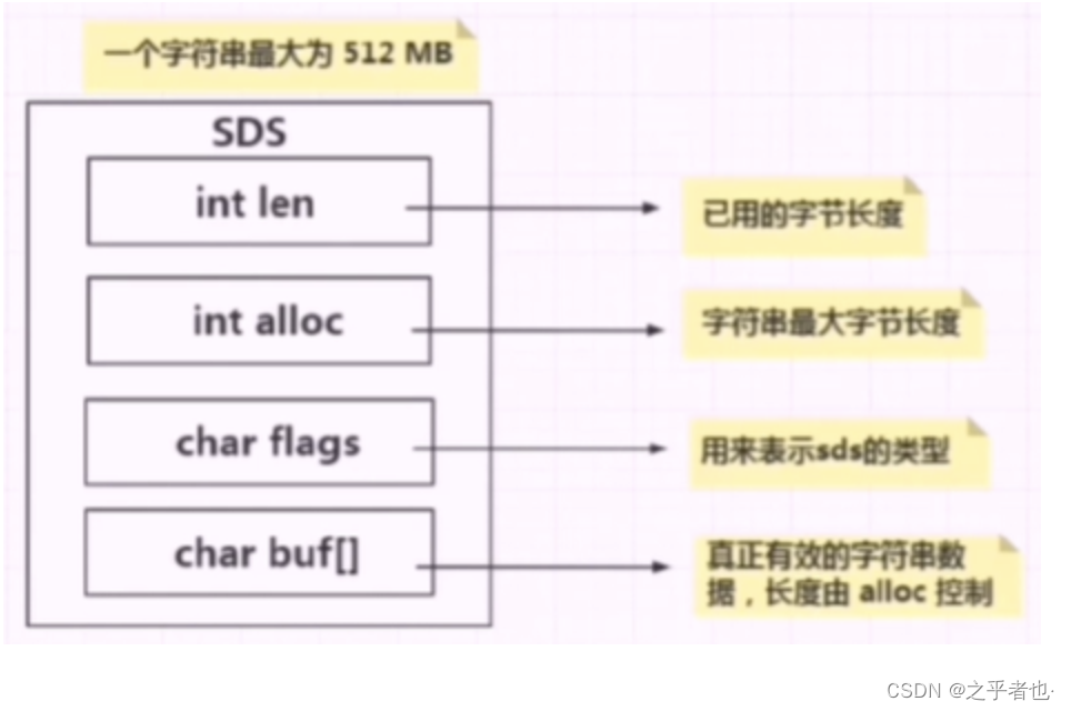Redis面试题分享二:redis的基本数据类型是什么?面试题 Redis能存储的数据类型有哪些 Csdn博客