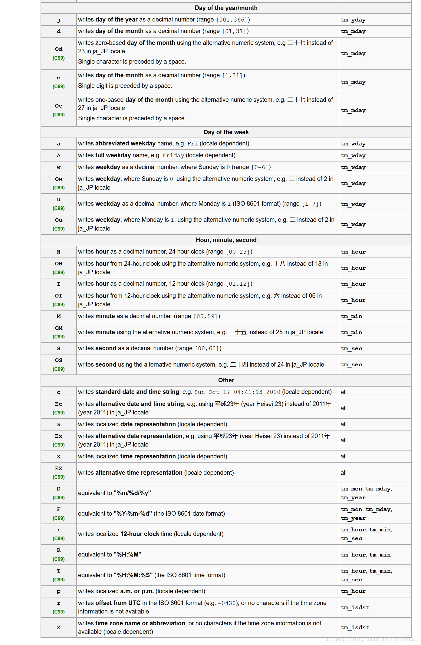 C++：如何生成yyyy-MM-dd HH:mm:ss,SSS格式的时间_std::strftime-CSDN博客
