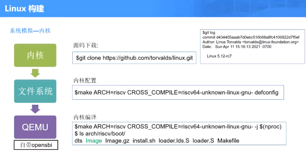 从零开始的RISC-V模拟器开发（一）环境搭建-CSDN博客