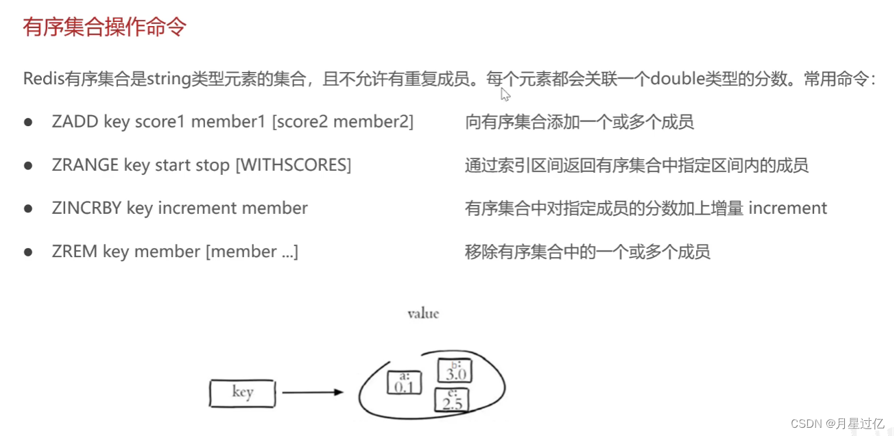 Redis基础教程：数据类型、命令及SpringBoot集成应用-CSDN博客