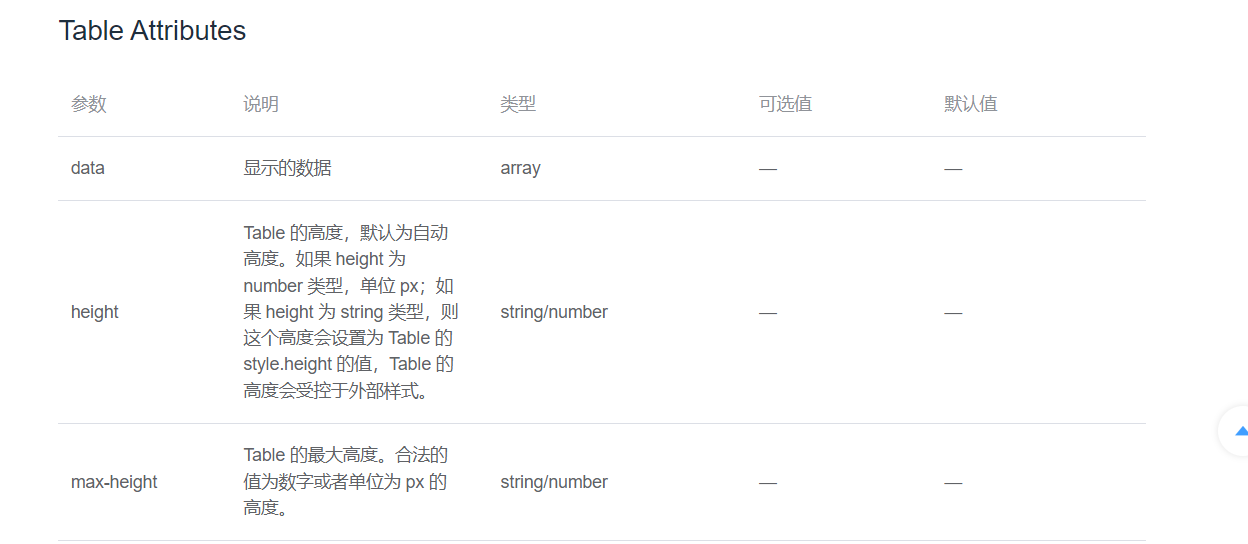 Vue——Vue2项目开发流程以及Element组件库的使用_vue2流程图组件-CSDN博客