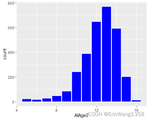 [R] ggplot2 - exercise (“fill =“)-CSDN博客