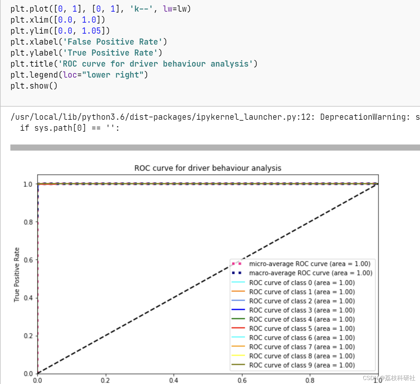基于遗传算法和粒子群优化算法优化LSTM（Python代码实现）_粒子群遗传算法优化网格的python程序-CSDN博客