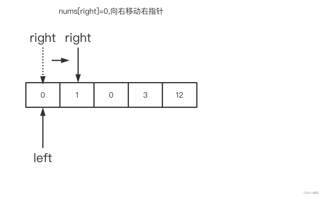 【leetcode刷题】283 移动零 Csdn博客