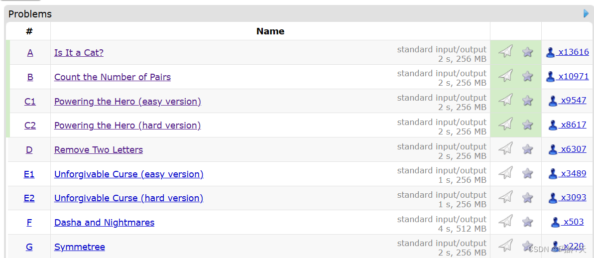 codeforces周赛div3#855记录_codeforces div3 queue-CSDN博客