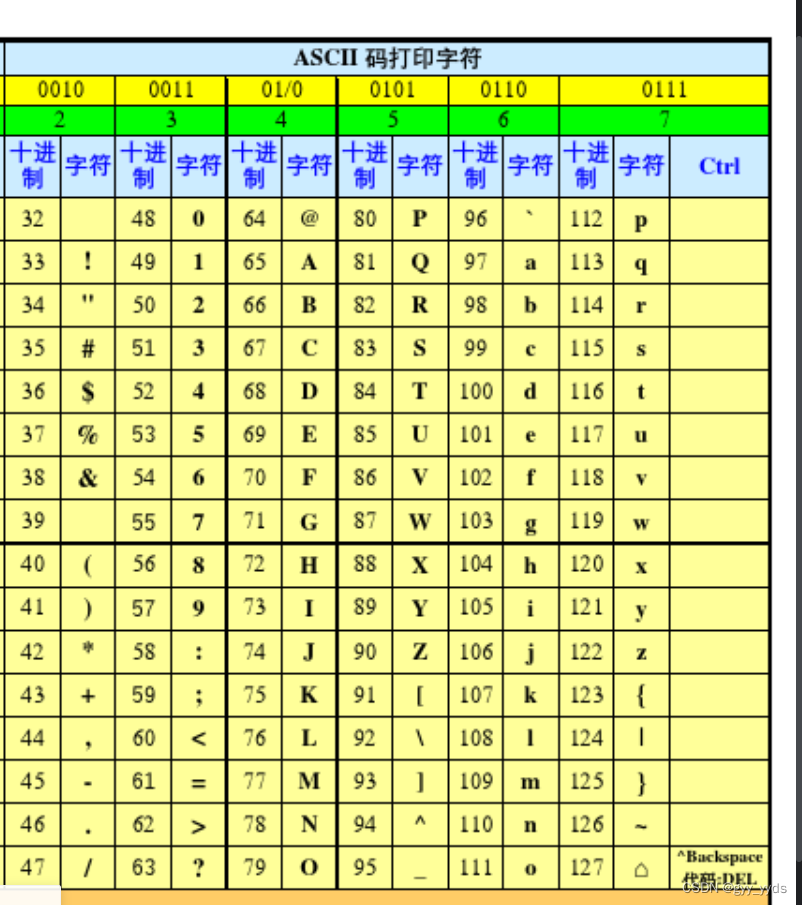 ASCII表-CSDN博客