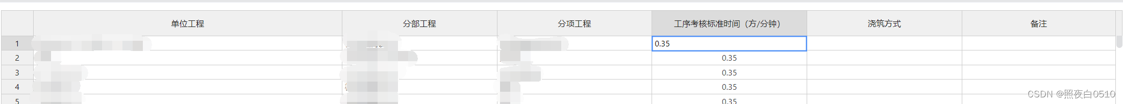 vue2中使用 Handsontable_handsontable vue2-CSDN博客