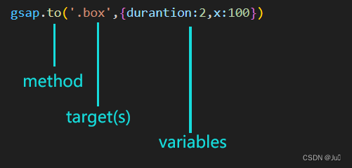 GSAP库入门与动画操作详解-CSDN博客