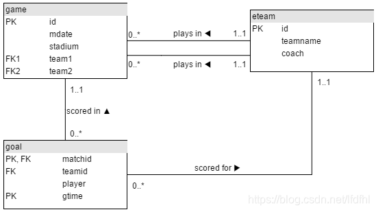 SQLZOO习题详解(07)——The JOIN operation-CSDN博客