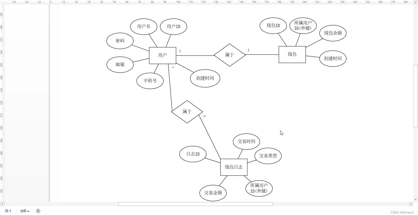ER实体关系图（一）_商城er图-CSDN博客