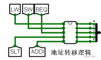 单总线CPU设计(现代时序)(HUST)--第2关_单总线cpu设计hust源码-CSDN博客