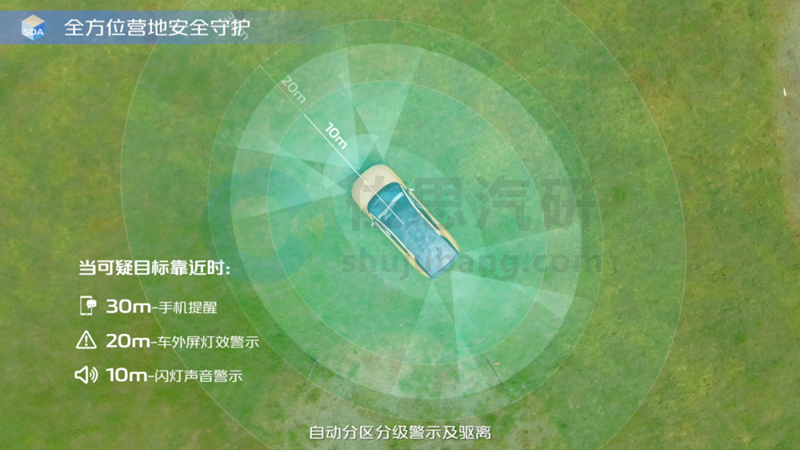 基于CA-SDA架构-CSDN博客