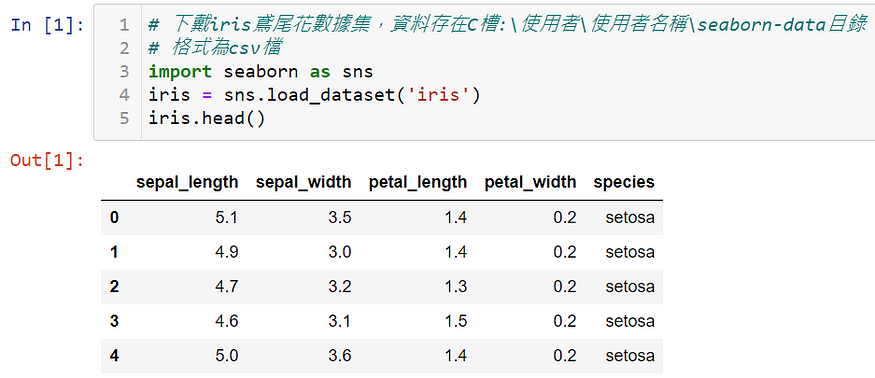 商业数据分析之可视化绘图 13：python 读取csv文件、excel文件及文字文件txt可视化读取csv文件 Csdn博客