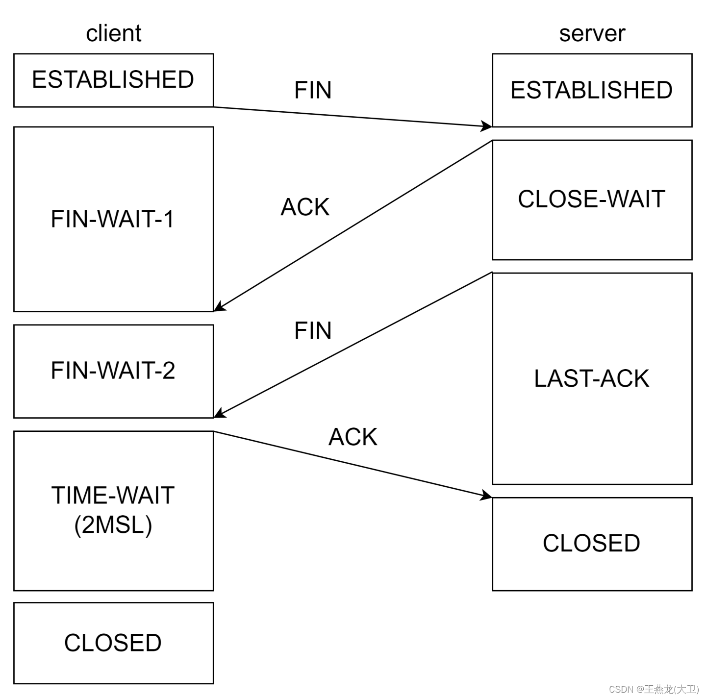 使用 tcp 时常见注意事项_killed by sigpipe-CSDN博客