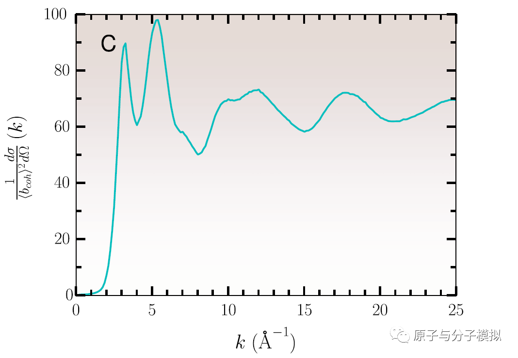 分子动力学模拟—LAMMPS 液体模拟数据后处理软件（五）: LiquidLib_van hove correlation function-CSDN博客