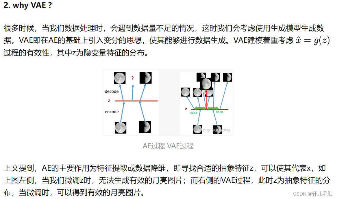 【论文阅读】(VAE)Auto-Encoding Variational Bayes_vae论文原文-CSDN博客