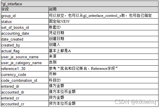 Interface_GL通过gl_interface导入日记账（案例）_gl-connection-CSDN博客