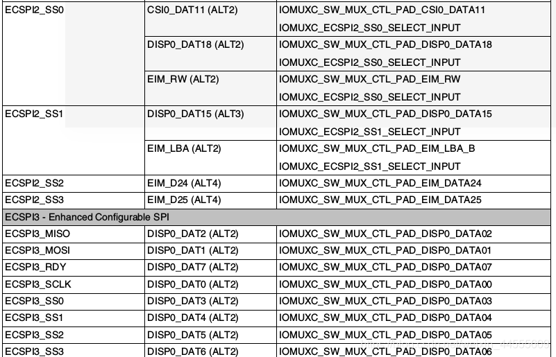 imx6 GPIO 配置详解_imx6 platform gpio-CSDN博客