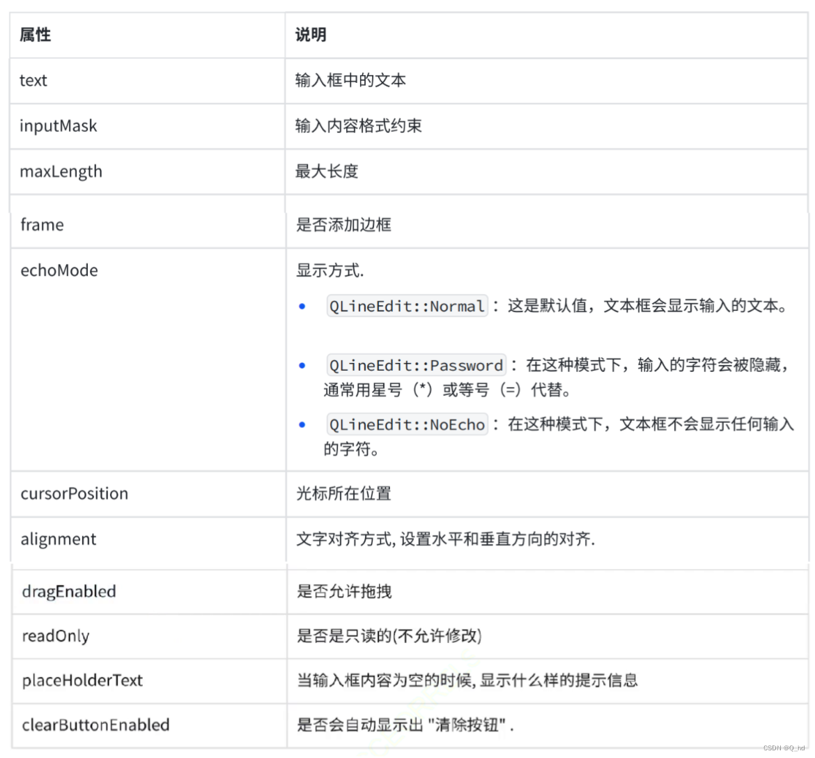 【Qt】Qt输入控件全攻略：构建响应式用户界面:QLineEdit,QTextEdit,QComboBox,QSpinBox,QDateTimeEdit,QDail,QSlider_qt获取 ...