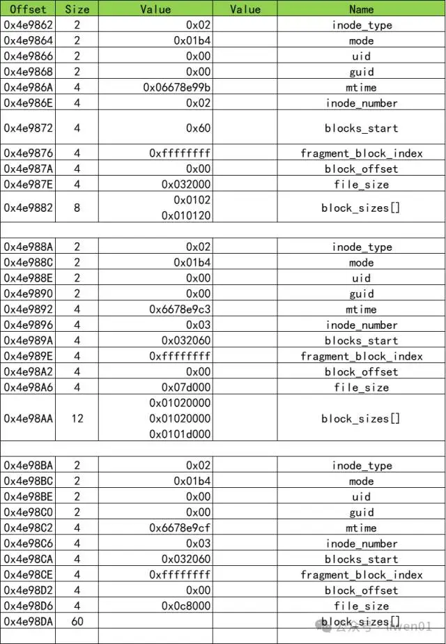 Linux Squashfs只读文件系统介绍-CSDN博客