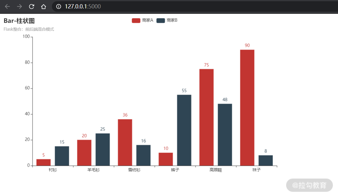 数据分析可视化14 PyEcharts & Flask 框架集成_flask+pyecharts实现前后端分离的柱状图,饼图全量更新-CSDN博客