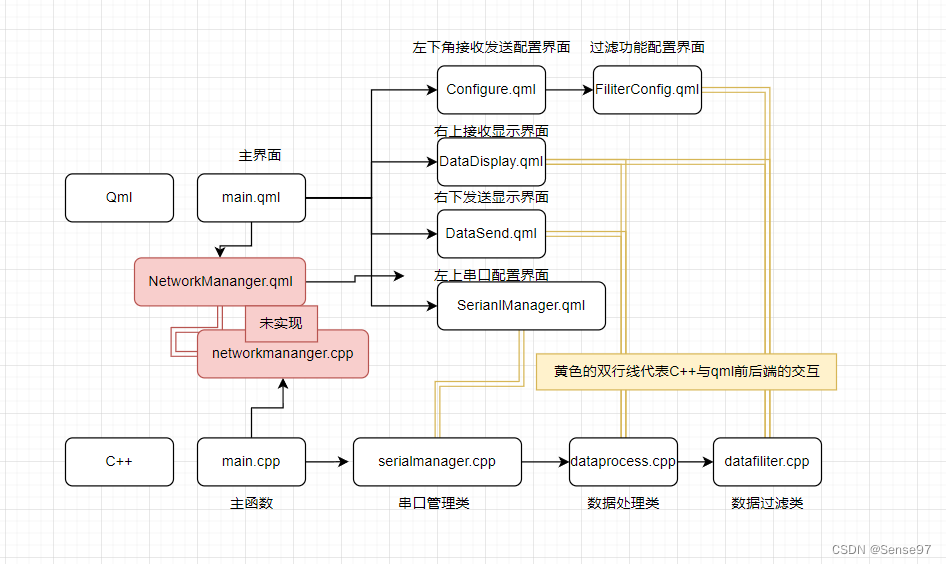 Qt Quickqml实现可过滤数据的串口助手 代码开源qml 串口助手 Csdn博客