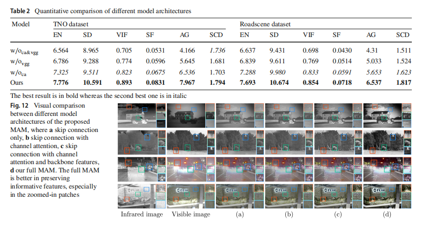 IJCV 2024 | CoCoNet：用于多模态图像融合的耦合对比学习网络与多级特征集成_coconet: coupled contrastive learning network with ...