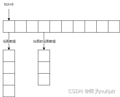C++项目：仿mudou库one thread one loop式并发服务器实现_muduo one thread one loop-CSDN博客