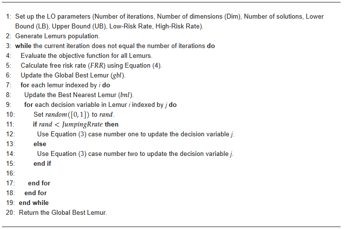 单目标应用：基于狐猴优化算法（Lemurs Optimizer，LO）的微电网优化调度MATLAB_狐猴优化算法什么时候提出的-CSDN博客