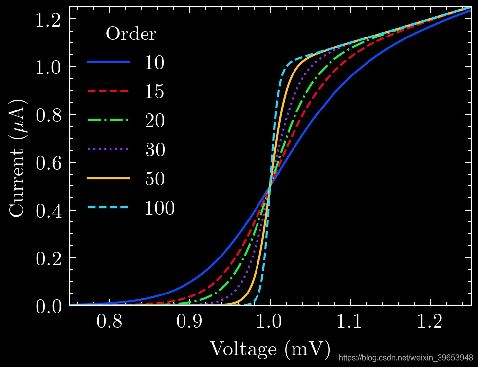 论文配图美化，简单易用的SCI论文配图风格化工具教程_sience plot美化饼状图-CSDN博客