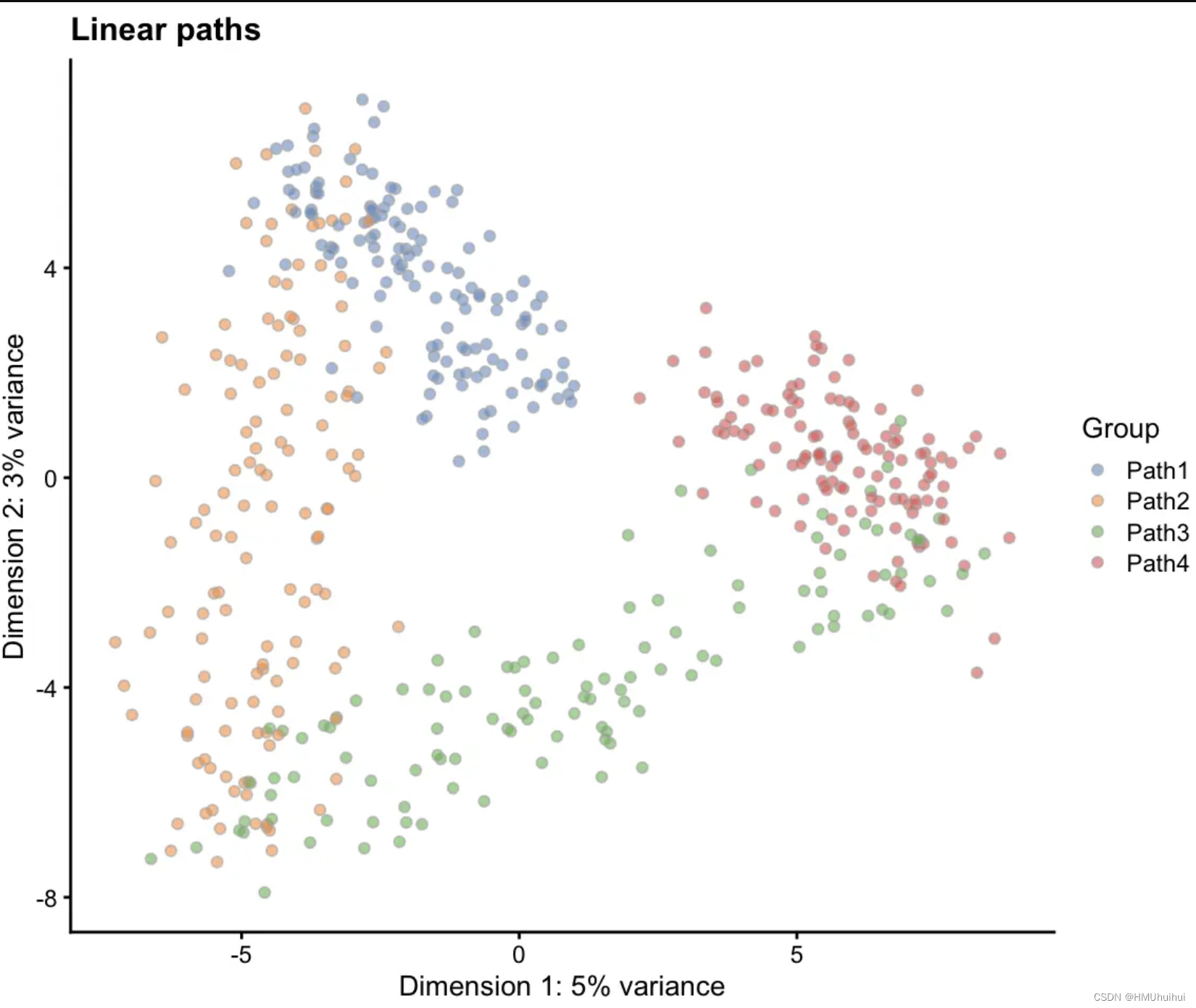 Splatter 模拟_splatter生成模拟数据怎么用-CSDN博客